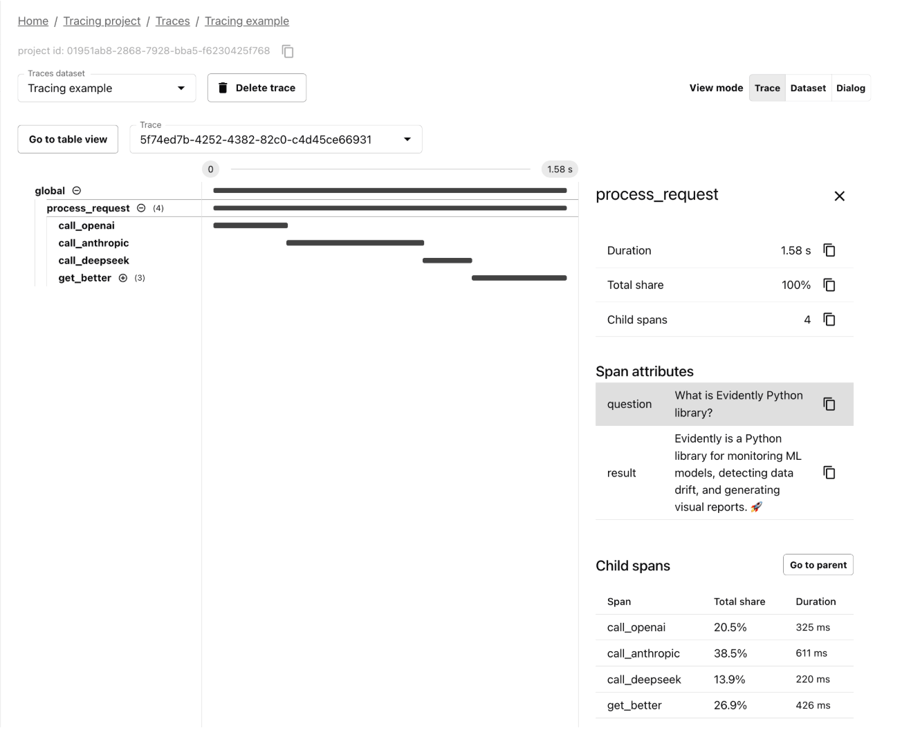 Evidently 0.7.17: open-source LLM tracing and dataset management